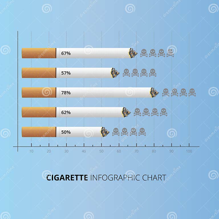 Cigarette Bar Chart stock vector. Illustration of cigarette - 56670248
