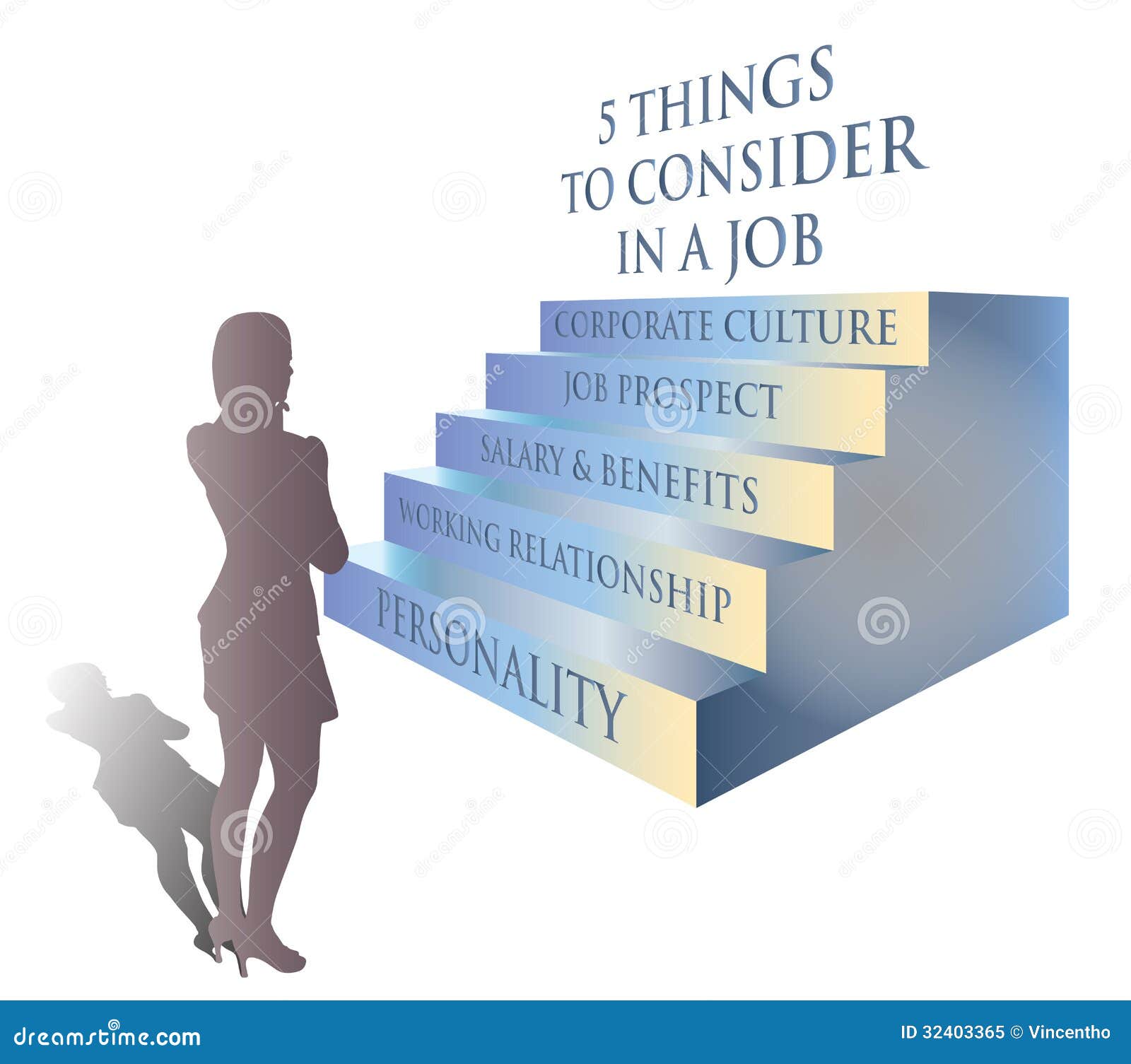 Cinco Cosas a Considerar En Job Illustration Ilustración del Vector ...
