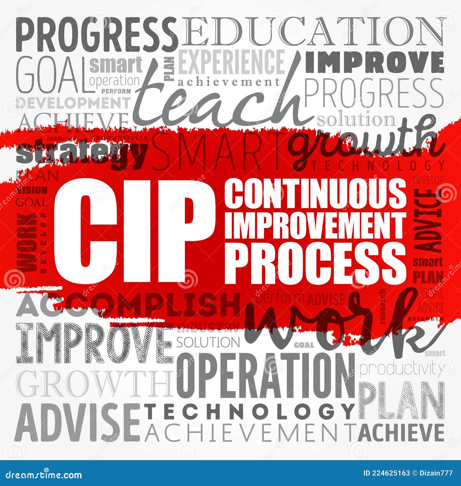CIP - Continuous Improvement Process Word Cloud, Business Concept ...