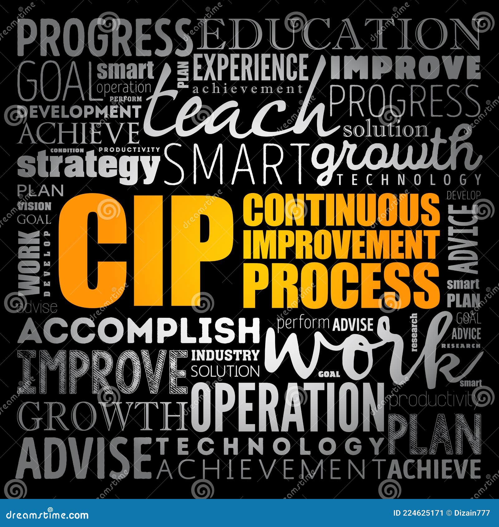 CIP - Continuous Improvement Process Word Cloud, Business Concept ...