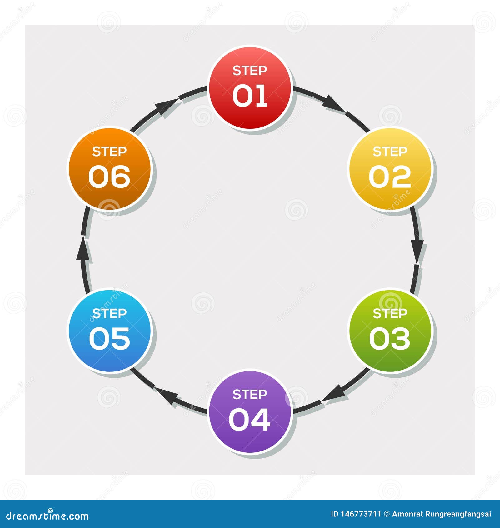 Circle Chart, Circle Arrows Infographic or Cycle Diagram Templates ...