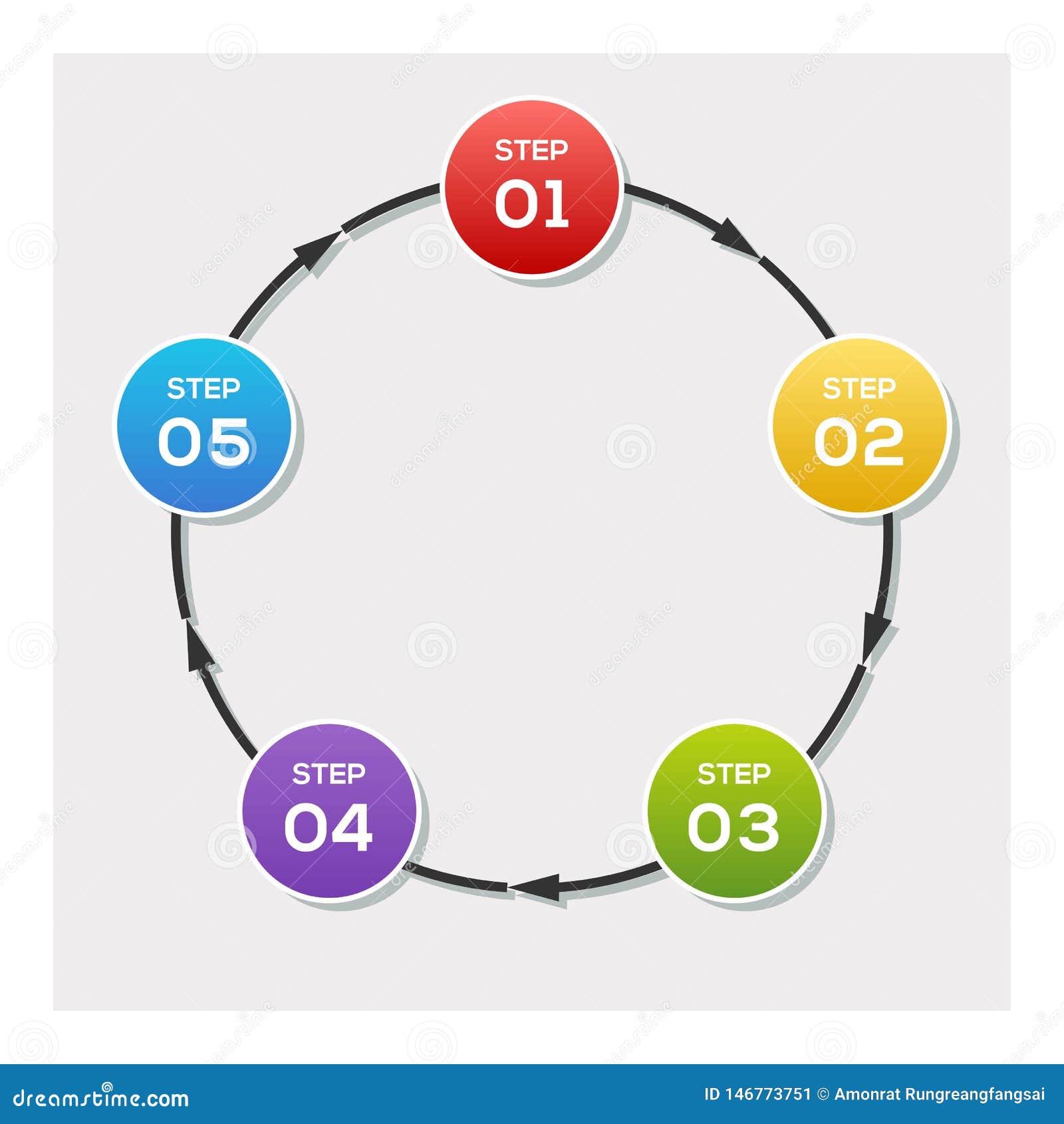 Circle Chart, Circle Arrows Infographic or Cycle Diagram Templates ... Circle Chart, Circle Arrows Infographic or Cycle Diagram Templates ...