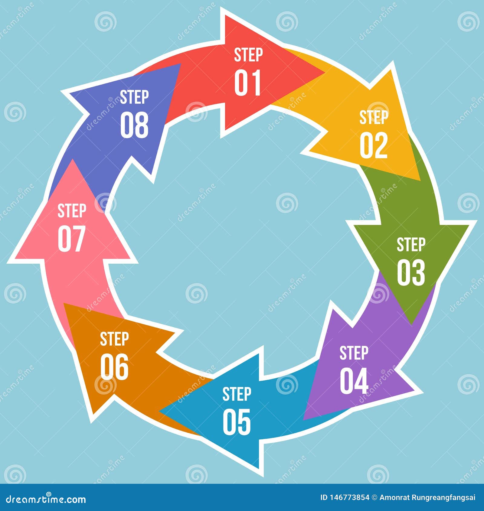 Circle Chart, Circle Arrows Infographic or Cycle Diagram Templates ...