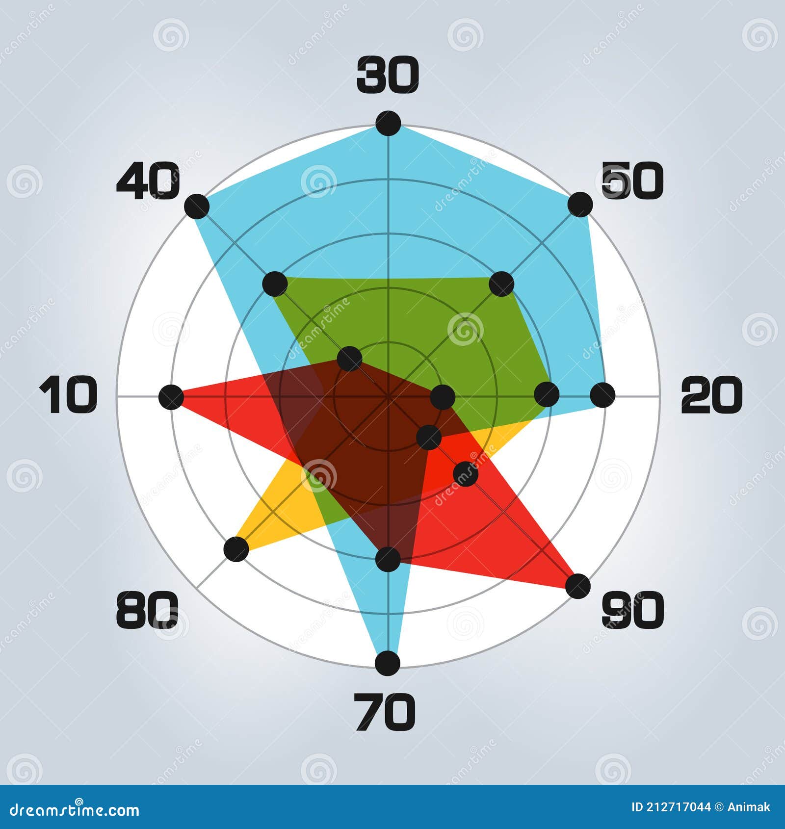 Circle Chart, Graph. Flat Design Stock Vector - Illustration of ...