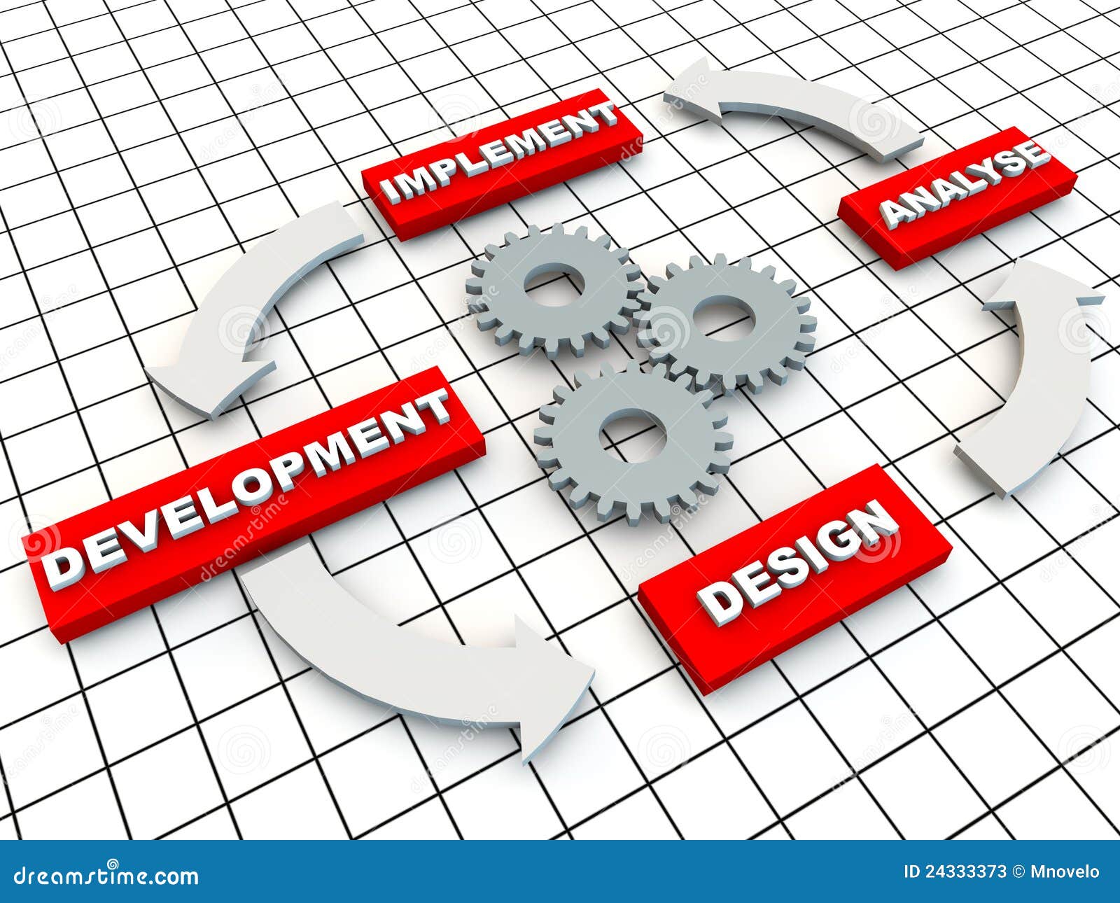 Circle of development stock illustration. Illustration of ...