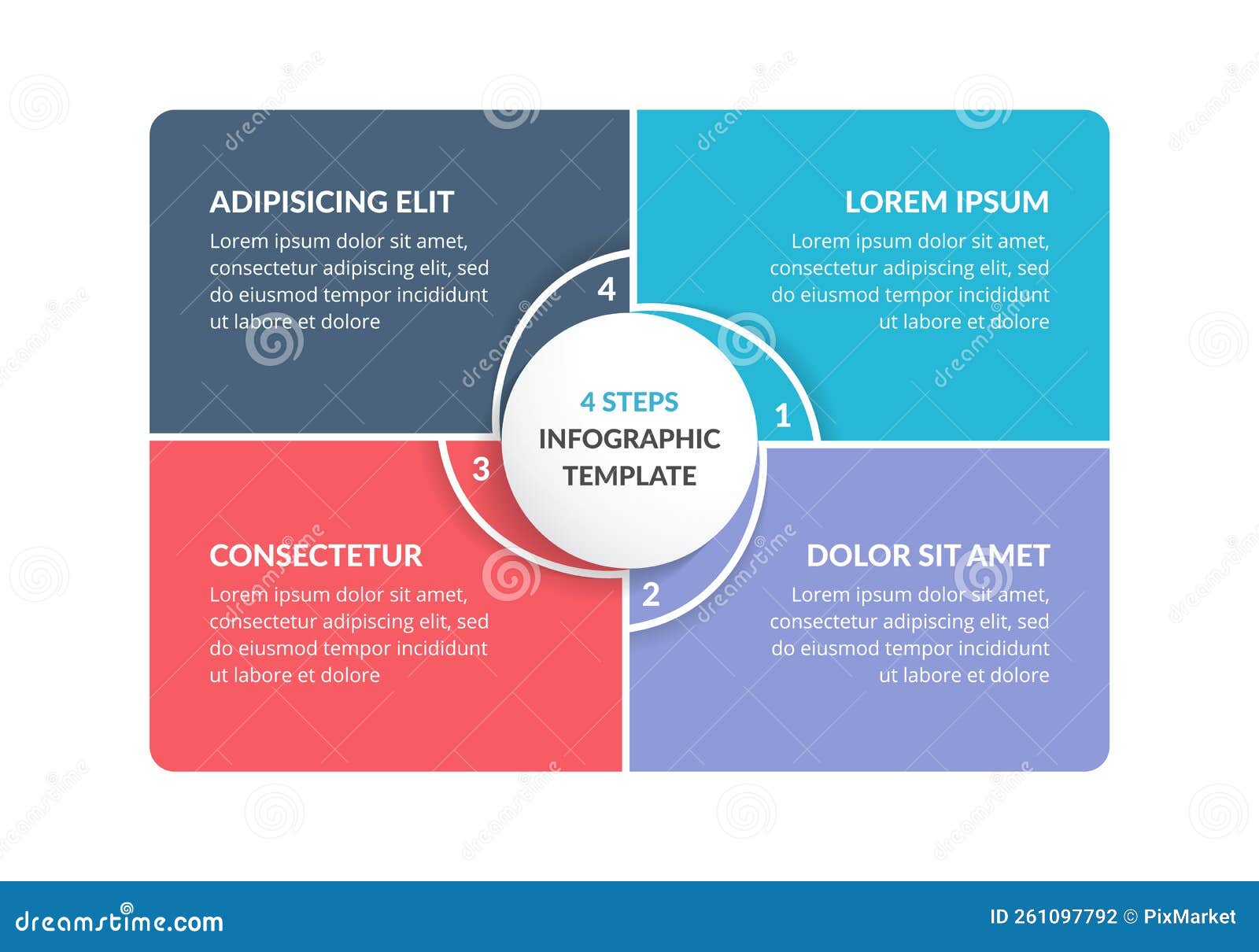 Diagram Of Of The Four Quadrants Of Business Risks: Operational ...