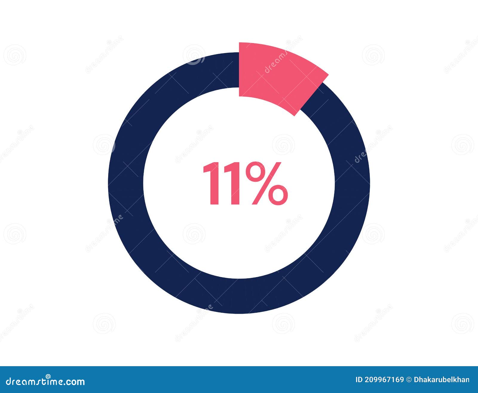 11 Circle Diagrams Infographics Vector, 11 Percentage Ready To Use for ...
