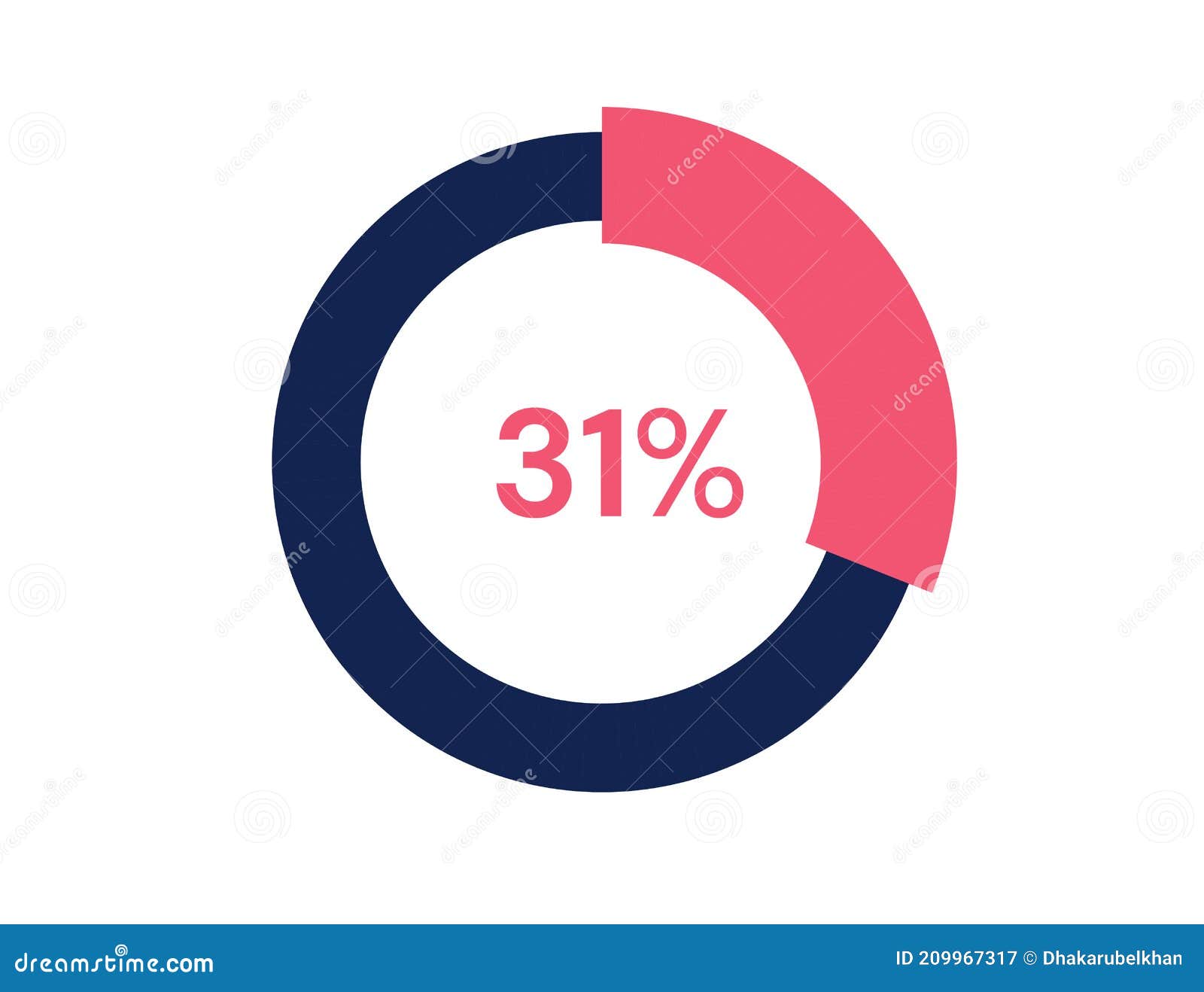 31 Circle Diagrams Infographics Vector, 31 Percentage Ready To Use for ...