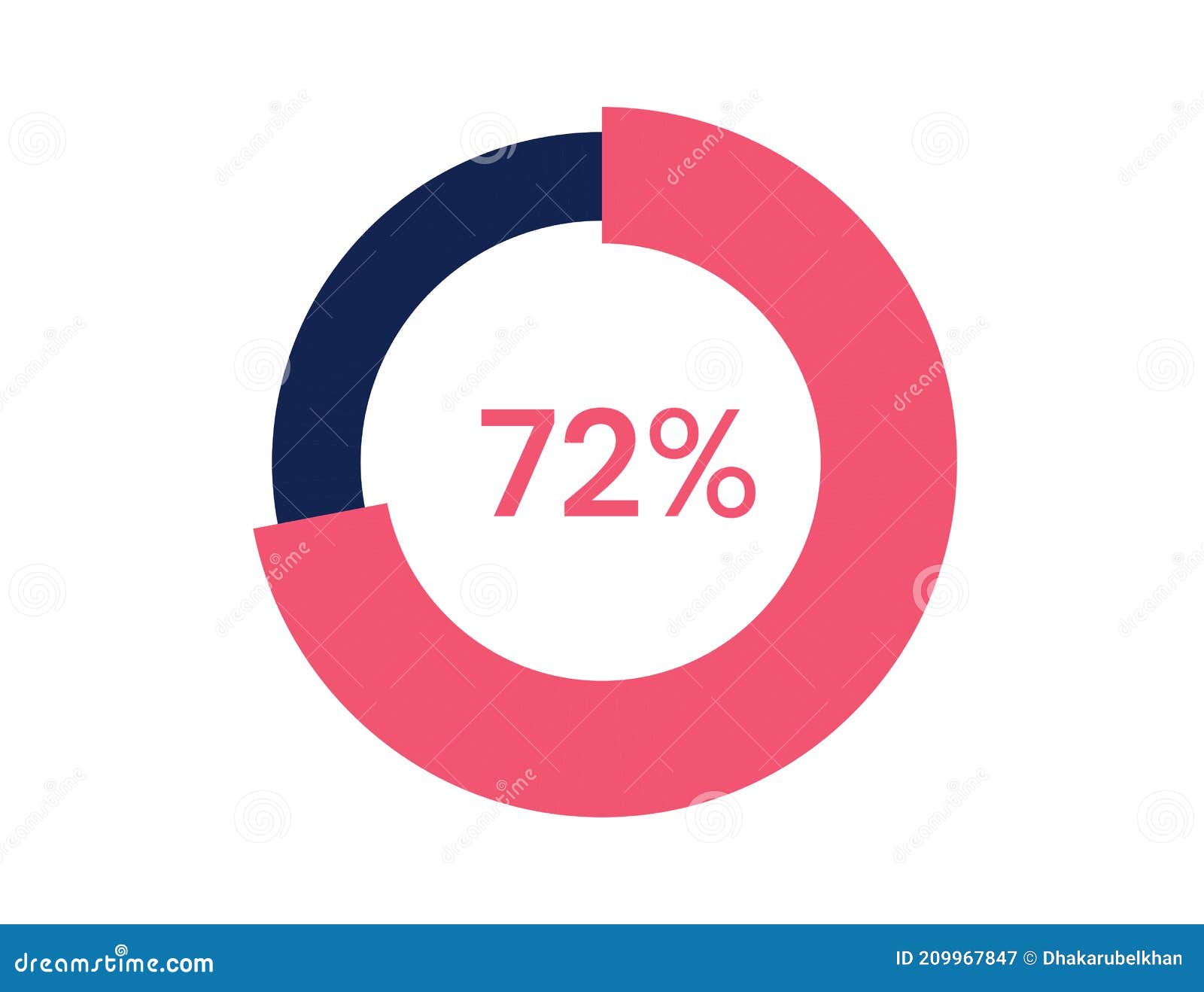 72 Circle Diagrams Infographics Vector, 72 Percentage Ready To Use for ...
