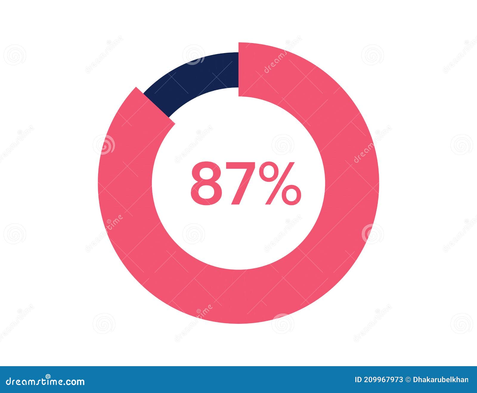 87 Circle Diagrams Infographics Vector, 87 Percentage Ready To Use for ...