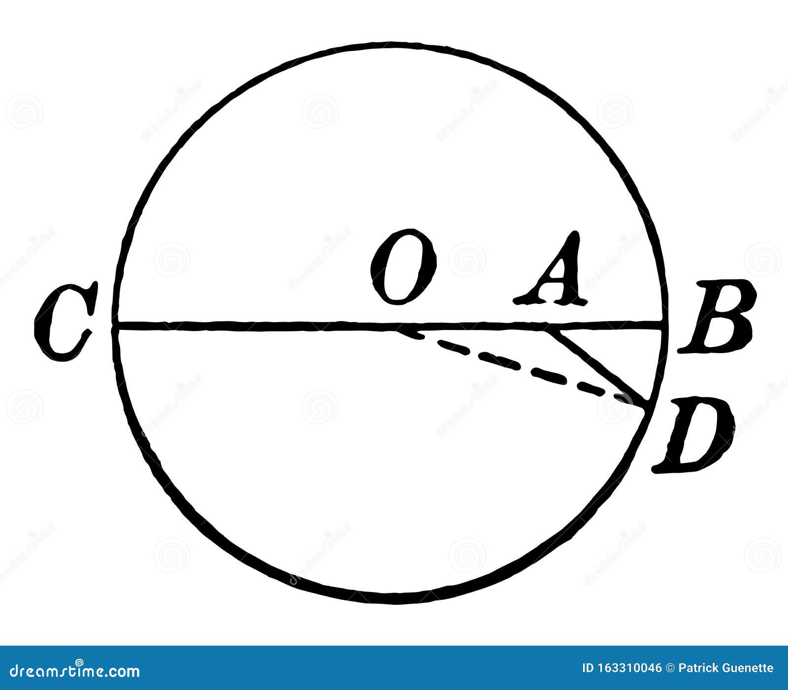 Circle With Radius Labeled