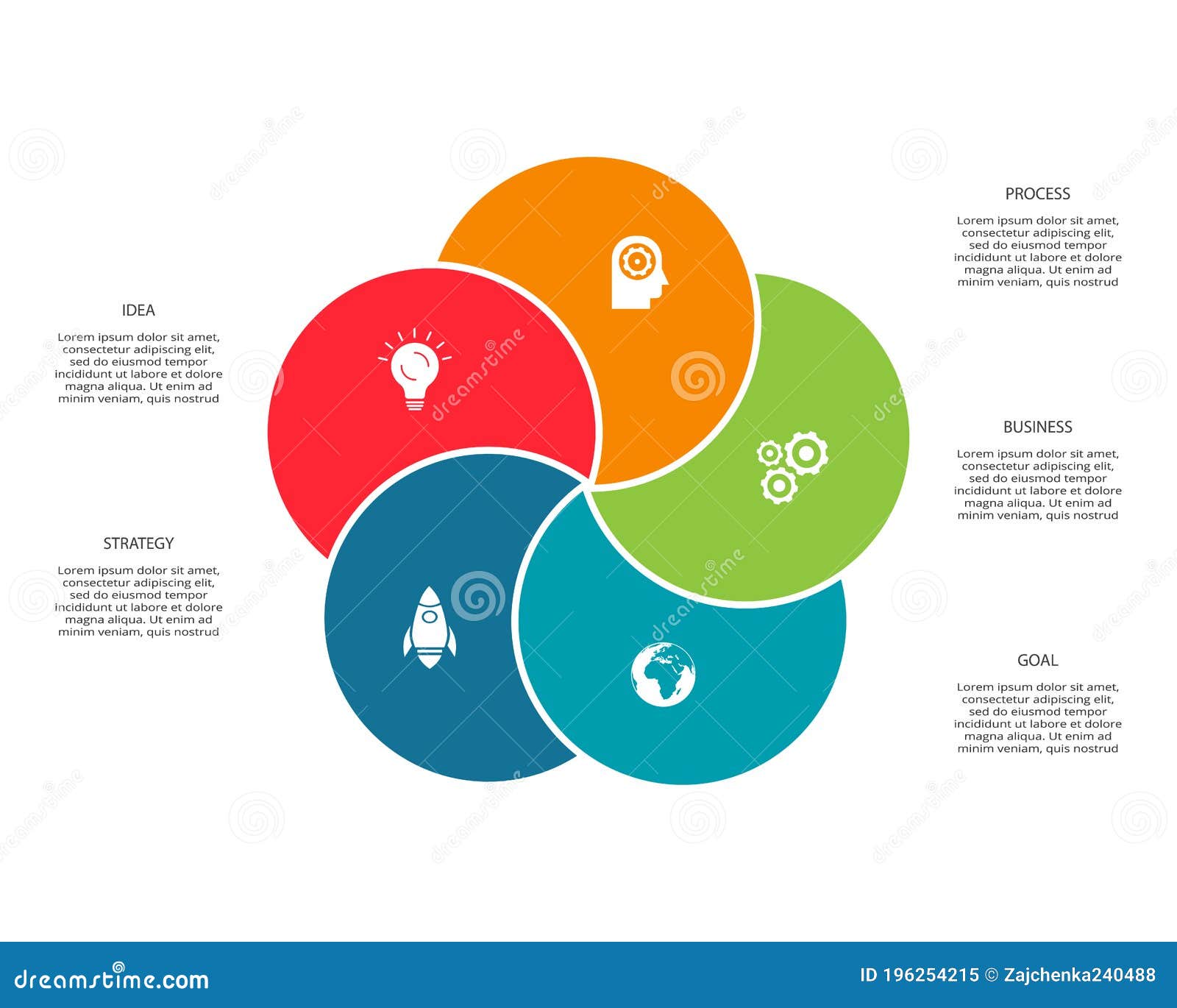 Circle Elements of Graph, Diagram with 5 Steps, Options, Parts or ...