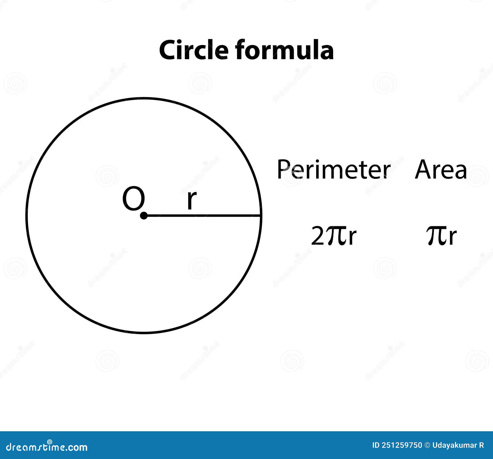 Circle Formula. Math S Geometric Figures on White Background Stock ...