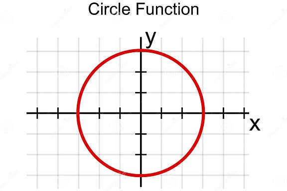 Circle Graph on the Coordinate Plane Stock Illustration - Illustration ...