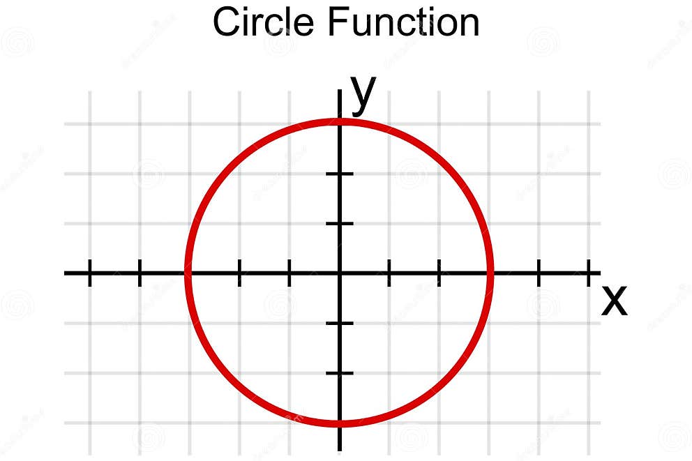 Circle Graph on the Coordinate Plane Stock Illustration - Illustration ...