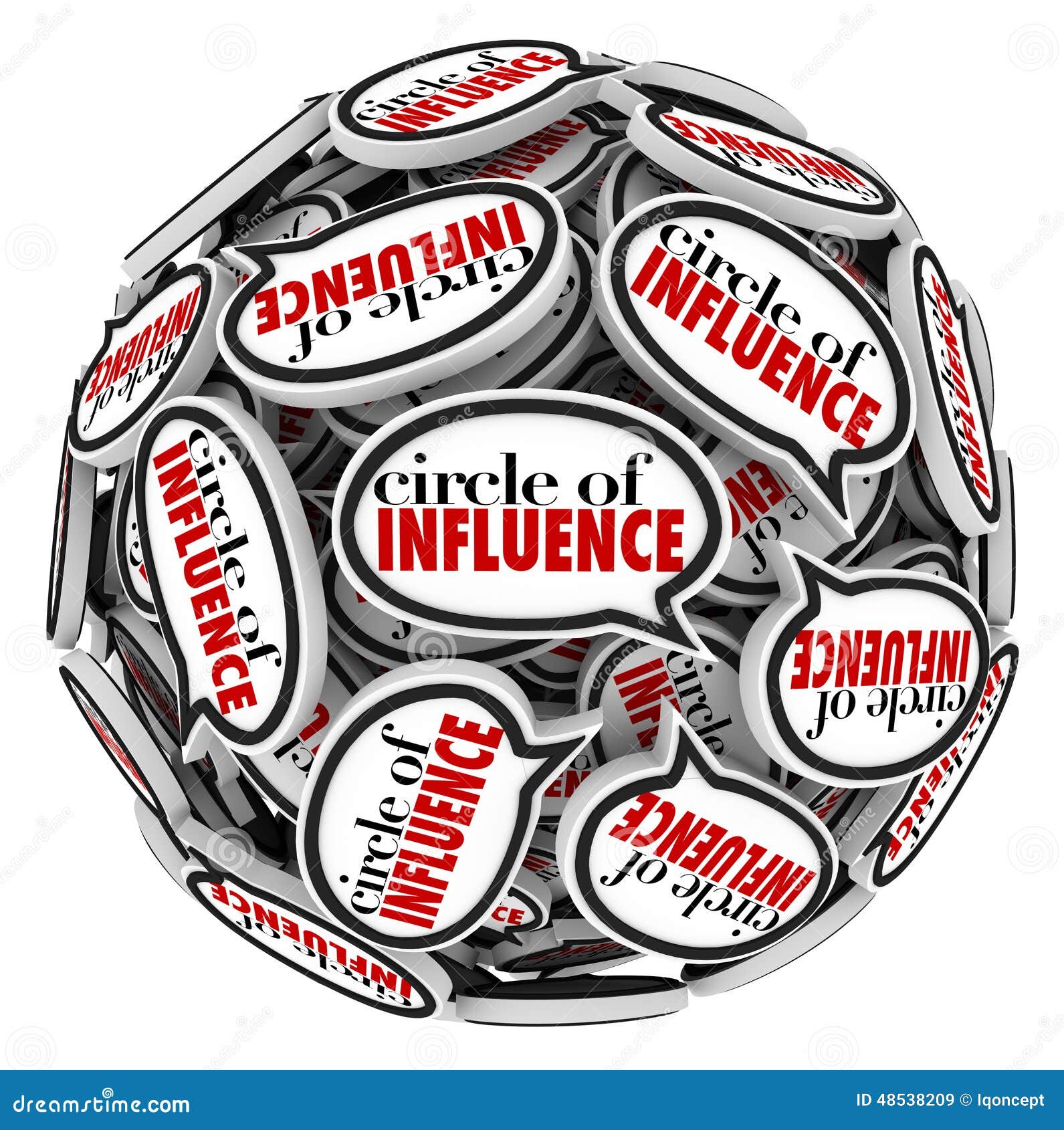Circle Of Influence With Concern Or Control Model Explanation Outline ...
