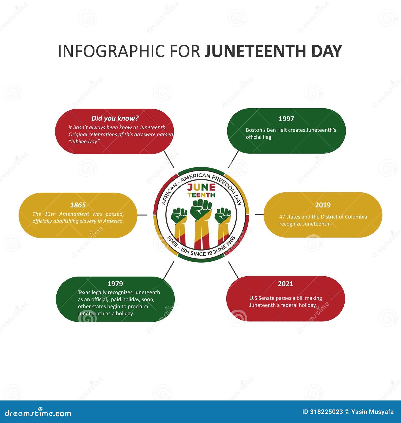 Circle Infographic Template for Juneteenth Day Stock Vector ...