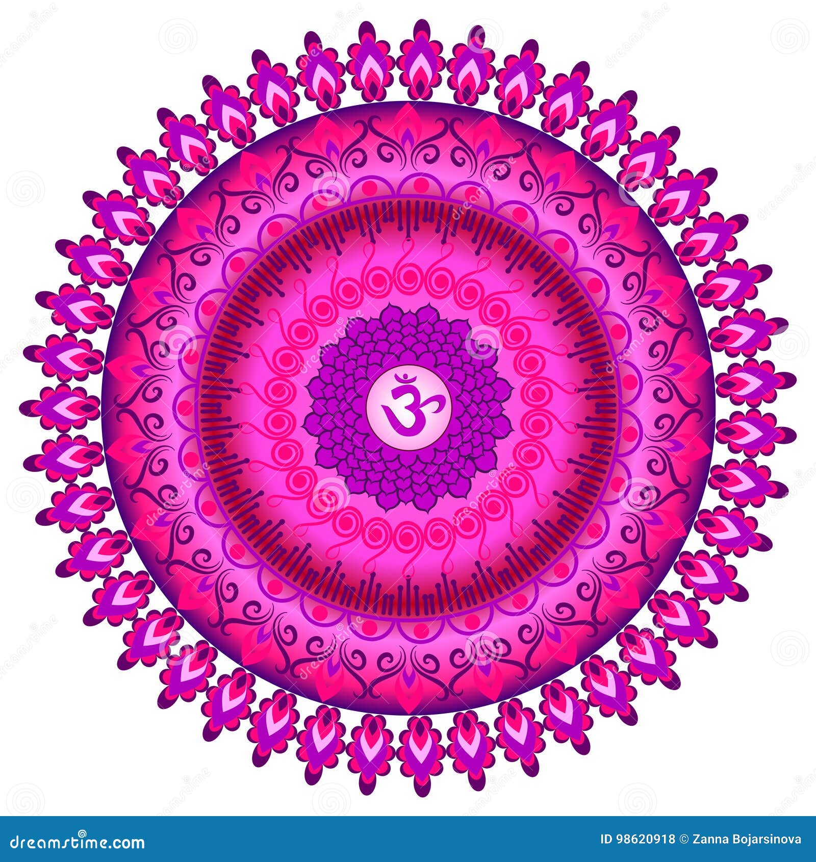 Sahasrara Chakra Infographic. Seventh, Crown Chakra Symbol Description ...