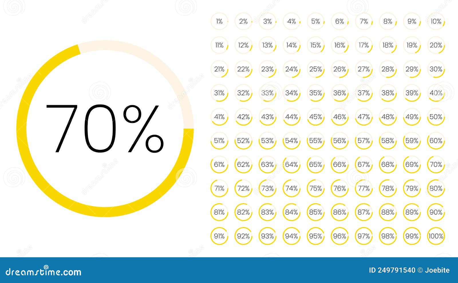 Set of Circle Percentage Meters from 0 To 100 for Infographic, User ...