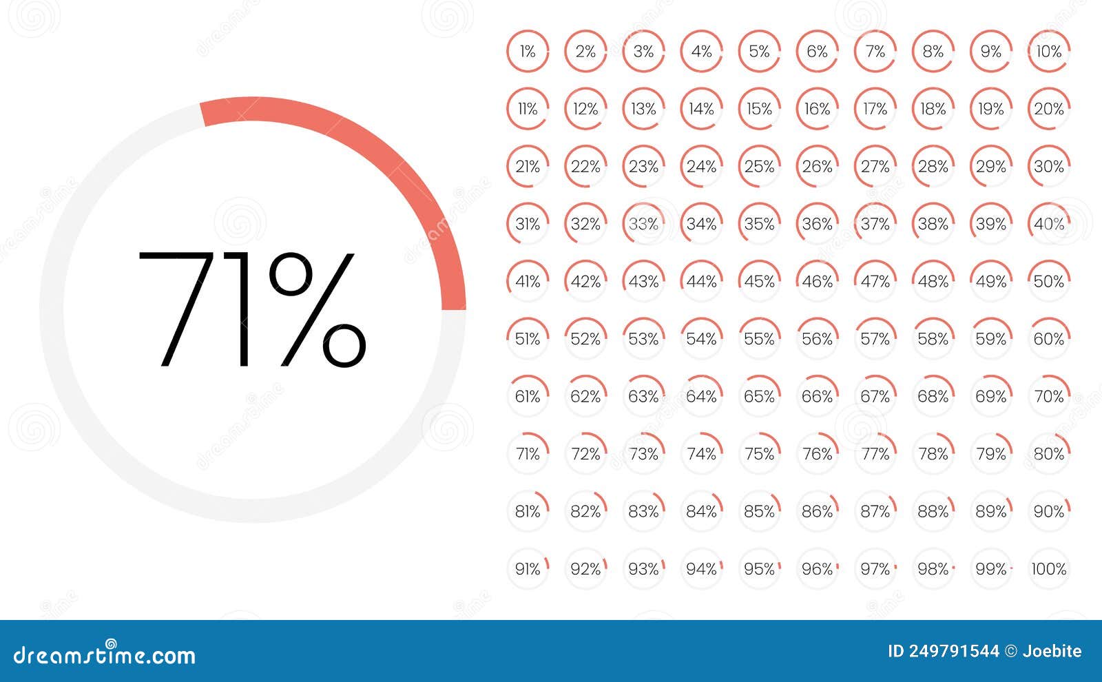 Set of Circle Percentage Meters from 0 To 100 for Infographic, User ...