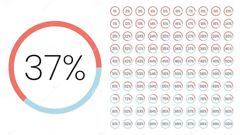 Set of Circle Percentage Meters from 0 To 100 for Infographic, User ...