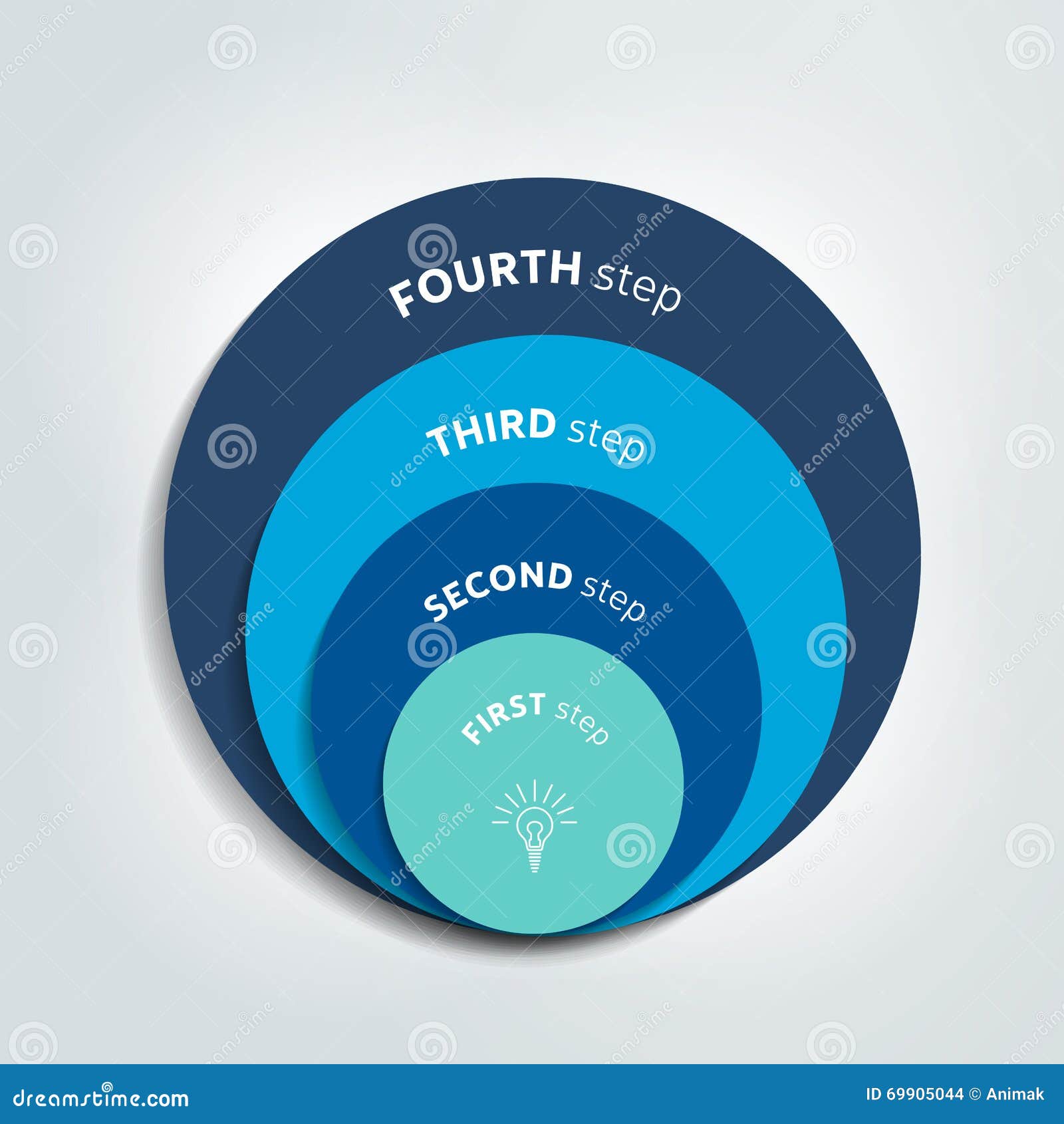 Circle, Round Diagram, Scheme, Chart, Slide, Template, Graph ...