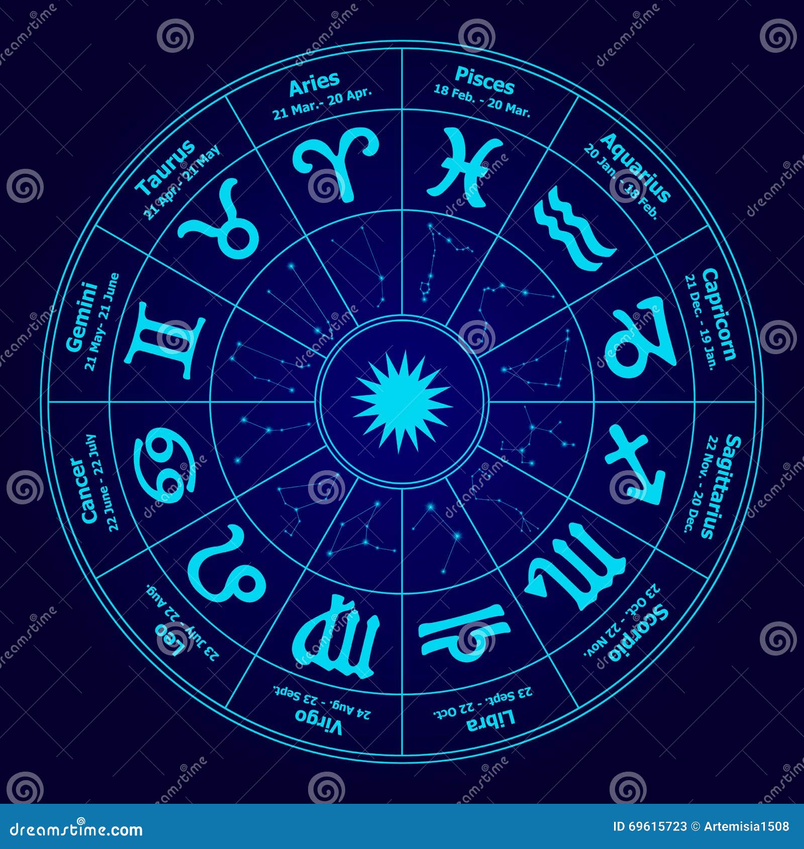 Circle with Signs of Zodiac. Vector Illustration Stock Vector ...
