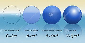 Circle Sphere Mathematical Formula Stock Vector - Illustration of ...