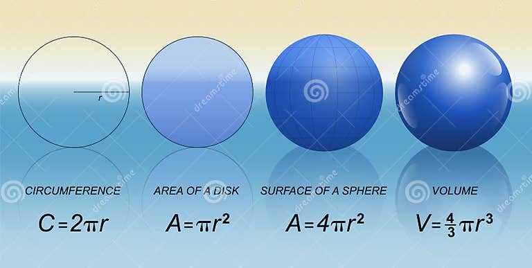 Circle Sphere Mathematical Formula Stock Vector - Illustration of ...