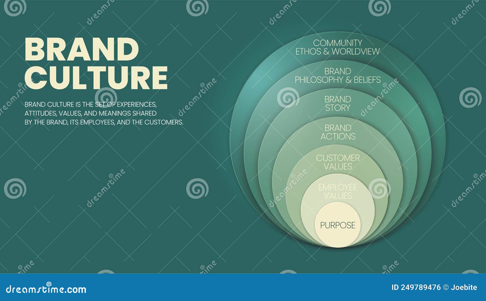 Brand Culture Connection Is For Improvement Or Marketing Strategy ...