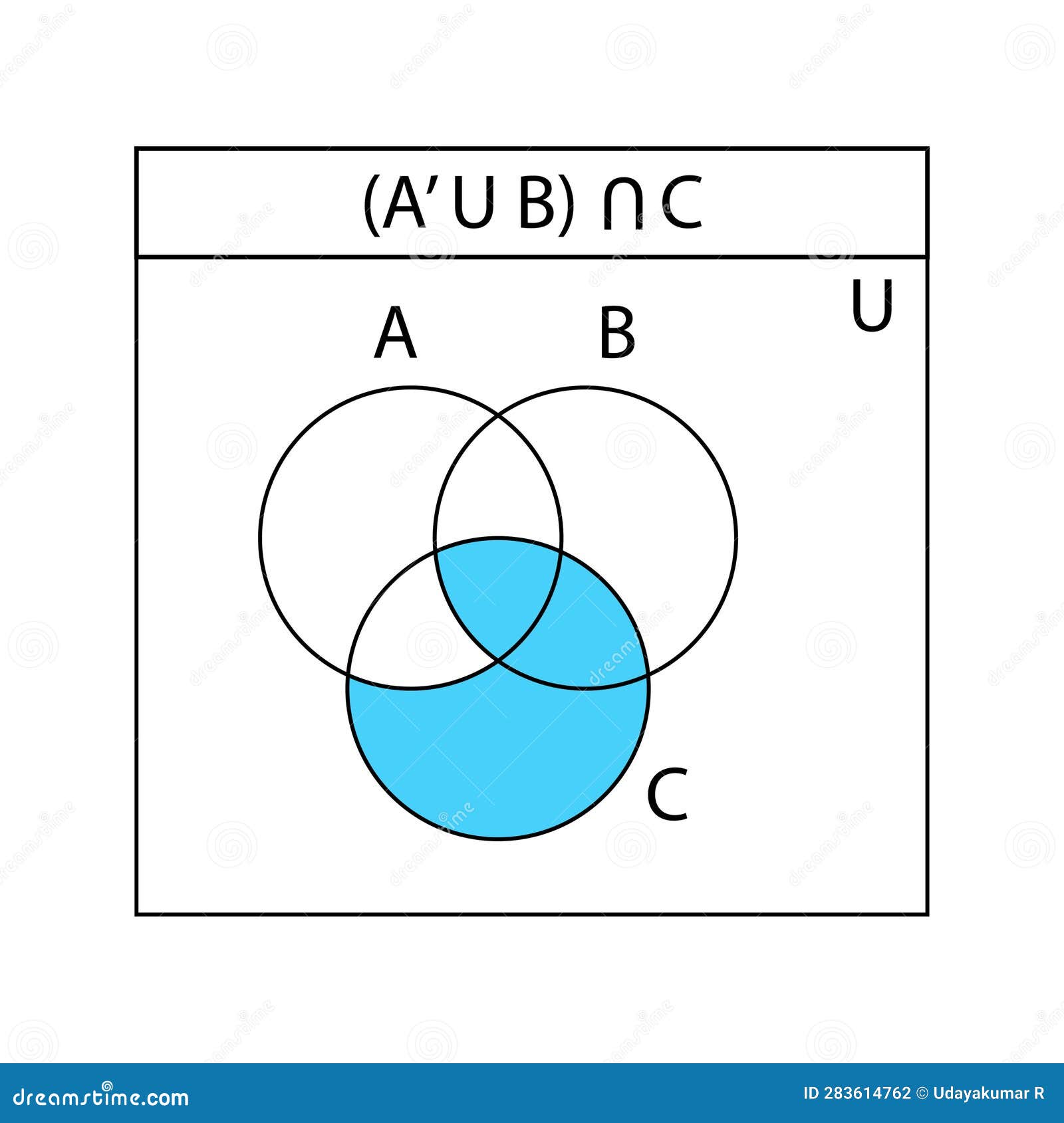 Venn Diagram. Set of Outline Venn Diagrams with a, B, and C Overlapped ...