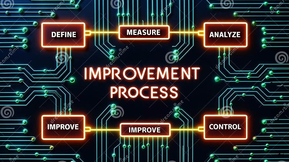 A Circuit Board with Text Word Improvement Process Steps Module Define ...