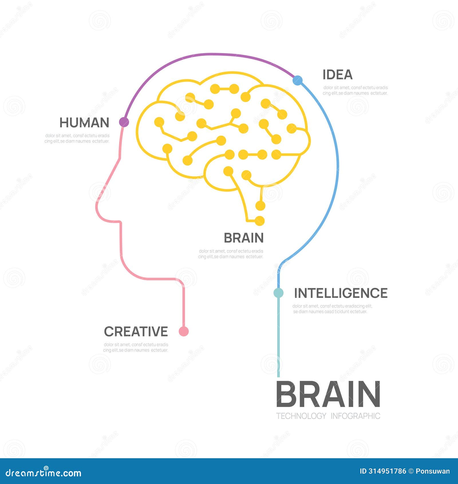 Circuit Brain Concept Infograph Technology Template, Presentation ...
