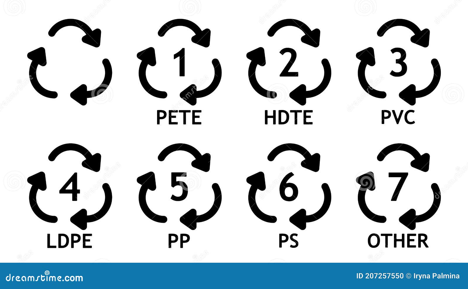 Circular Arrow Signs Waste Recycling Icons. Utilization Solid and ...