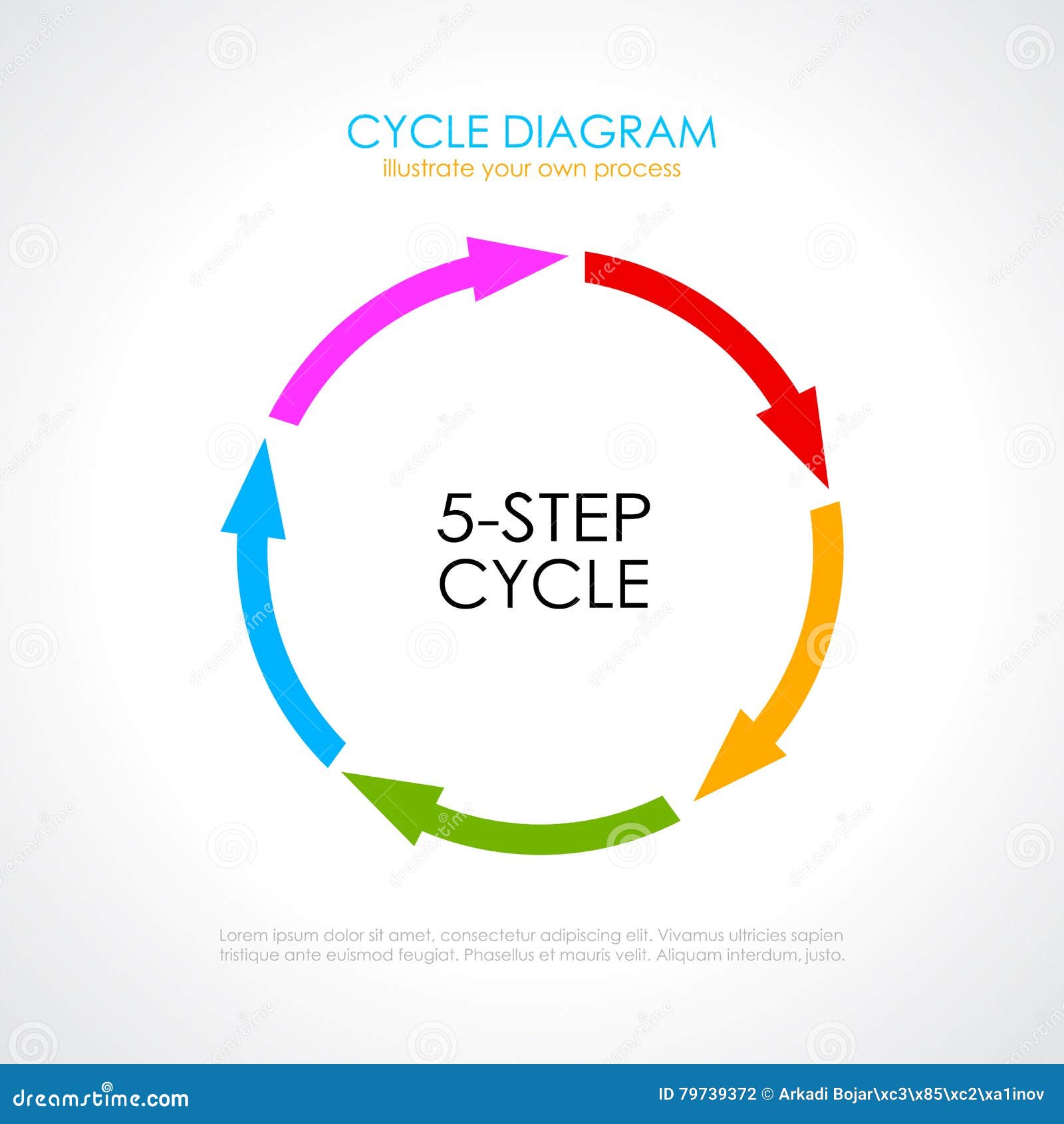 Circular Arrows For Cycle, Repeat Themes. Progress, Process, Procedure ...