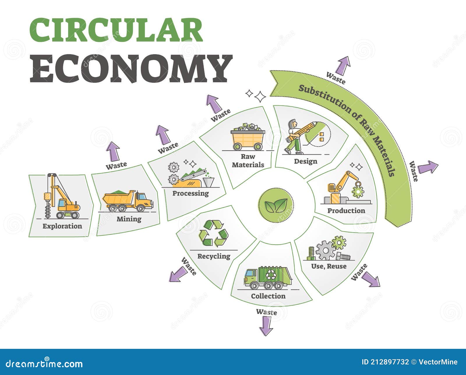 Circular Economy Symbol With Lightbulb Wind Turbines With People