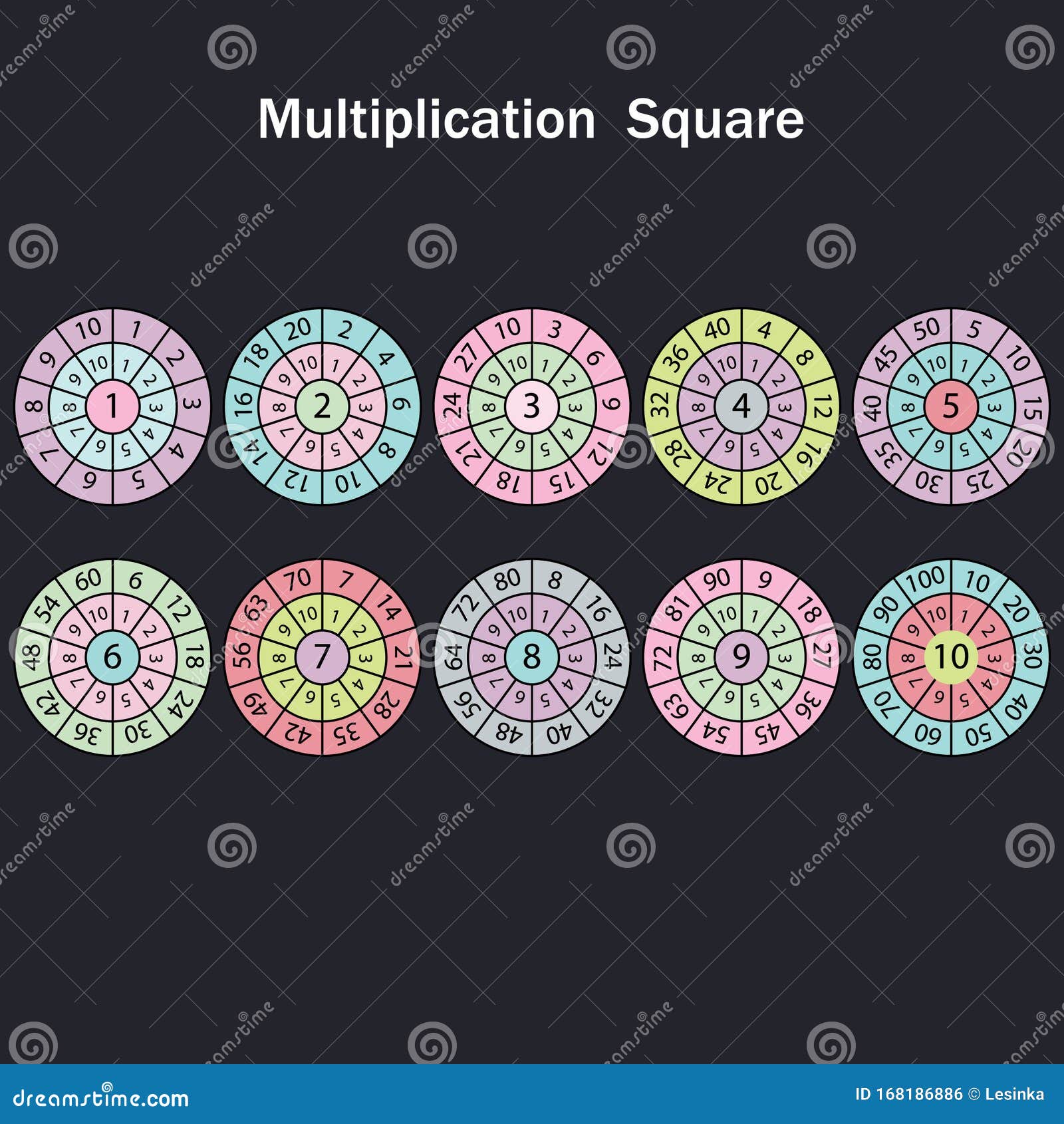 Circular-multiplication-table-on-dark-background,-vector Stock Vector ...