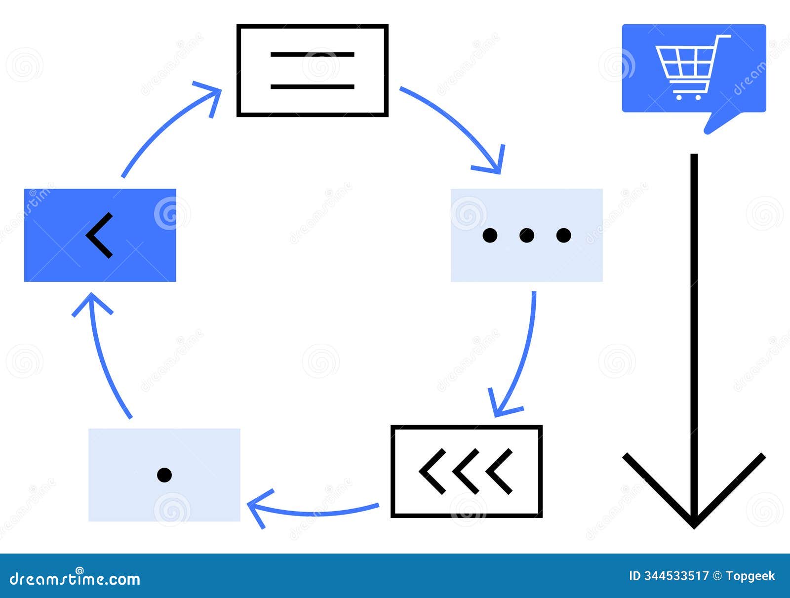 Circular Process with Shopping Cart Symbol and Arrows Indicating ...