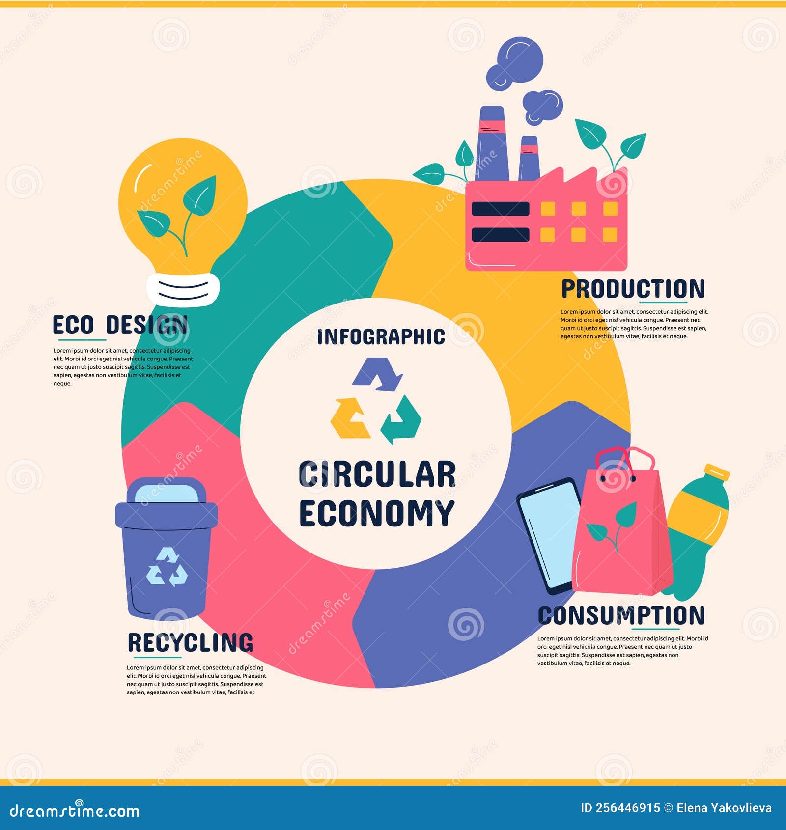 Circular Recycling Infographic. Vector Illustration Stock Vector ...