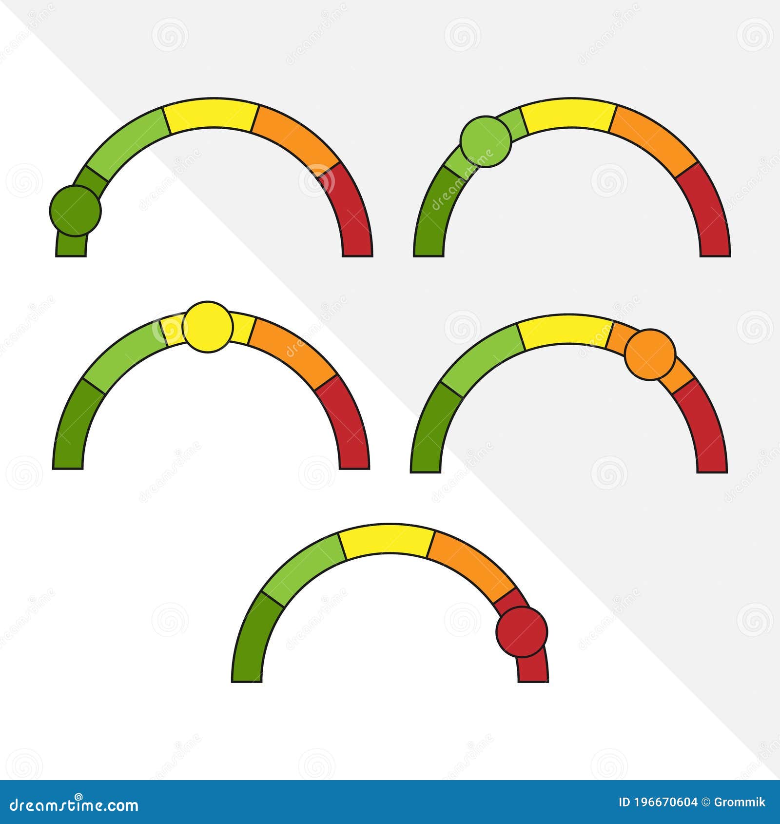 Ph Scale With Gradation Of Different Levels Of The Acidity Of The ...