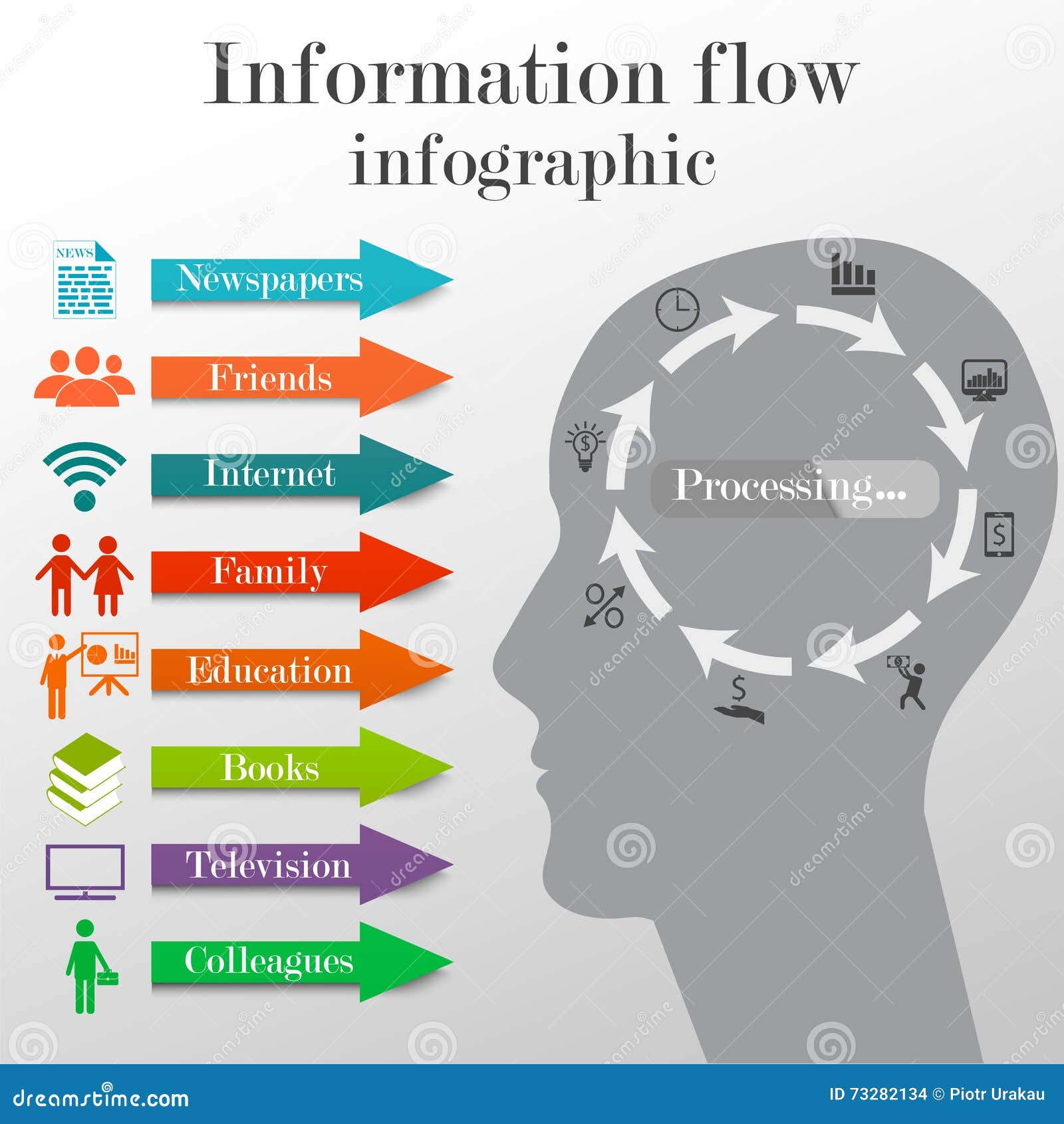 Circulation De L'information Infographic Illustration de Vecteur ...