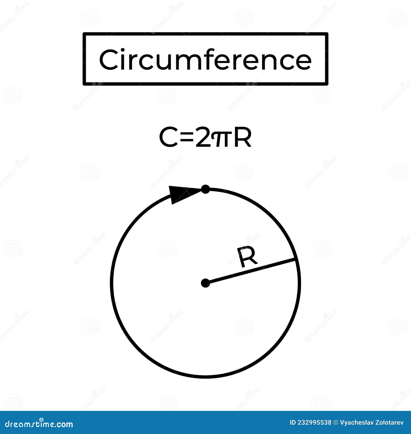 Circumference Geometry