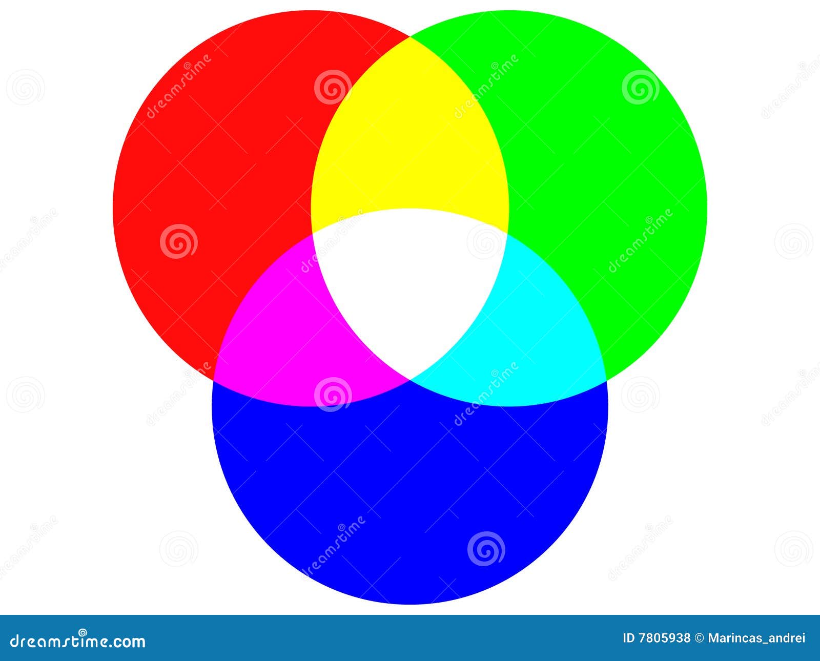 Cirles of RGB colors stock vector. Illustration of printer - 7805938
