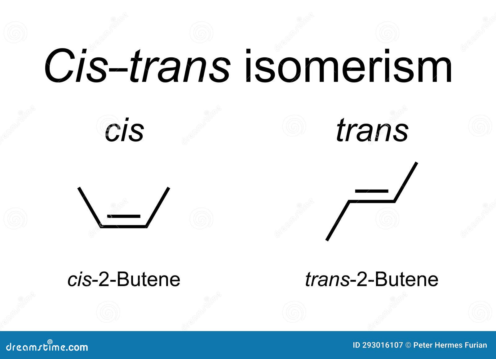 Cis-trans Isomerism In Chemistry, Shown At Butene Cartoon Vector ...