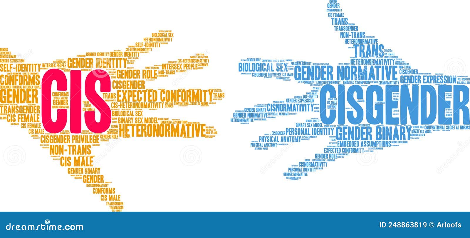 Cis Word Cloud stock image. Image of transgender, binary - 248863819