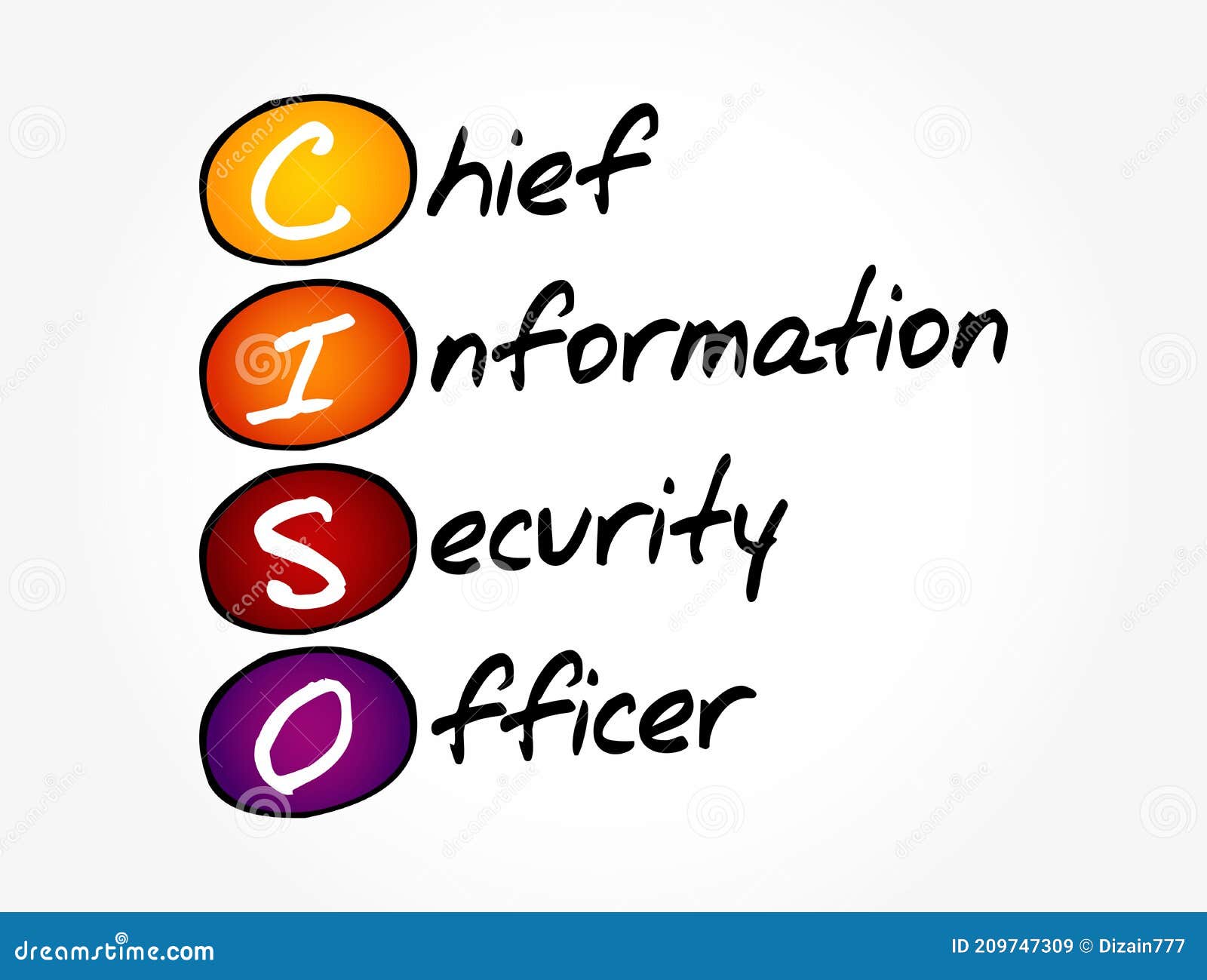 CISO, Chief Information Security Officer. Concept With Keywords ...