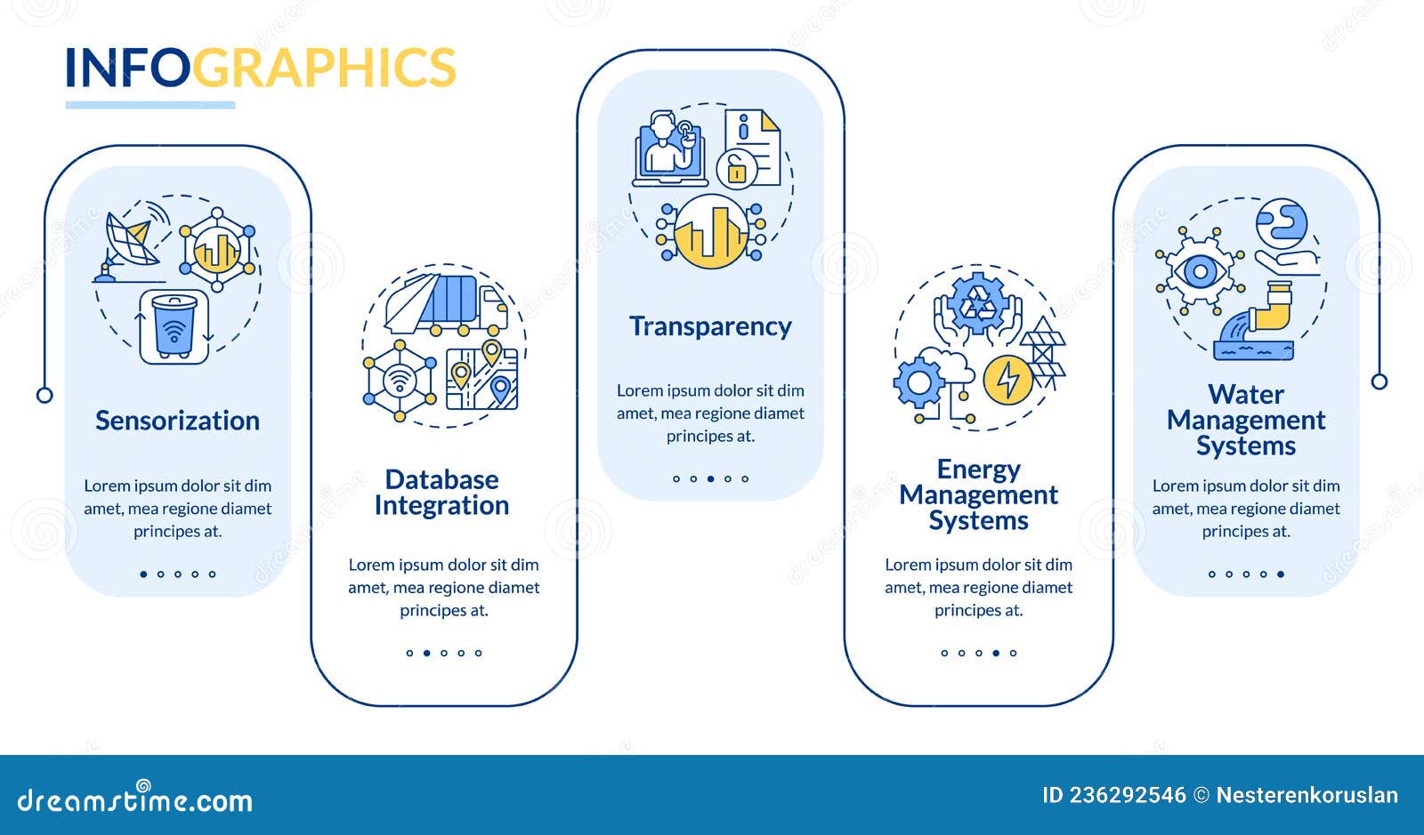 City Digitalization Vector Infographic Template Stock Vector ...