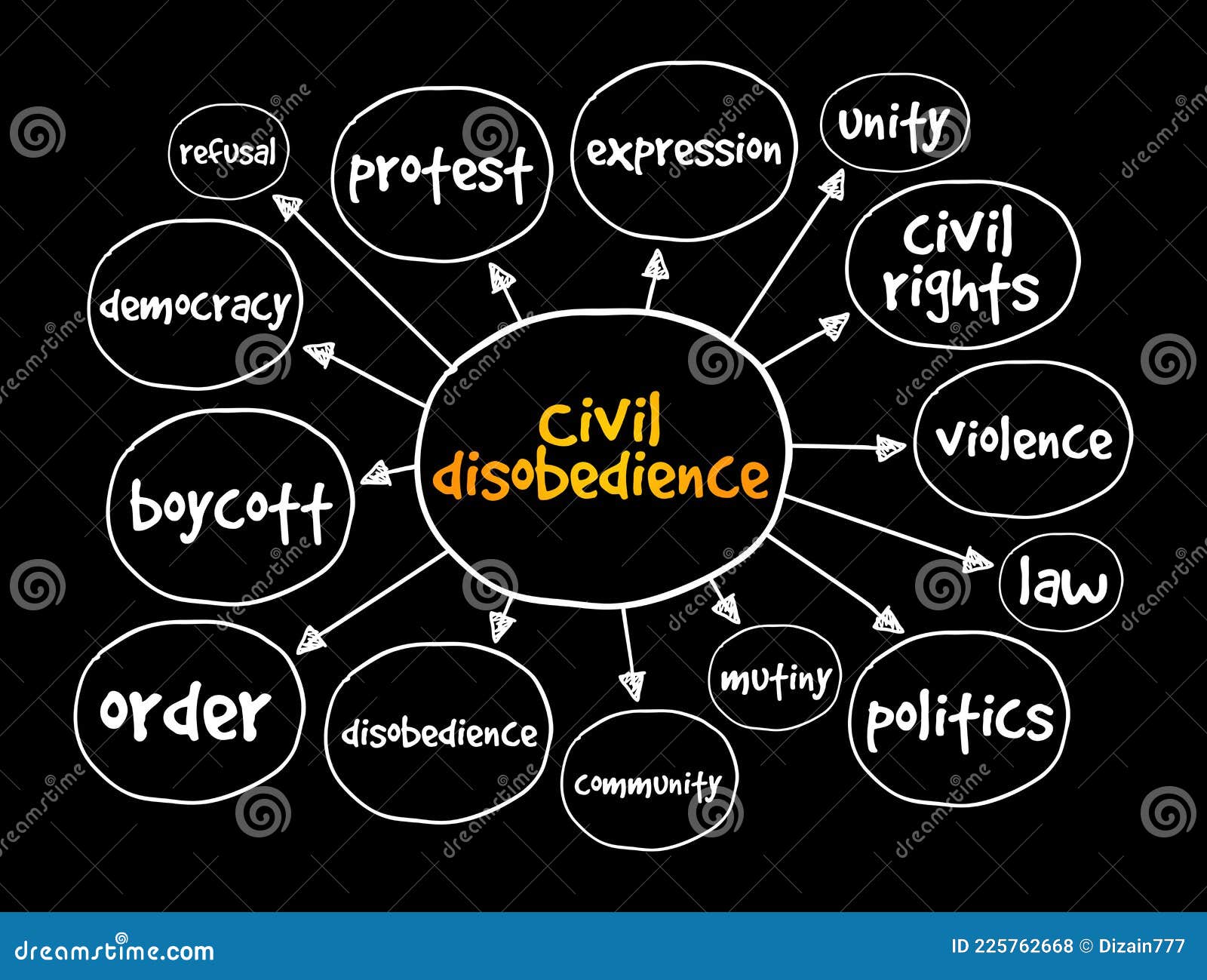 Civil Disobedience Movement Civil Rights Civil Disobedience Movement Civil Rights