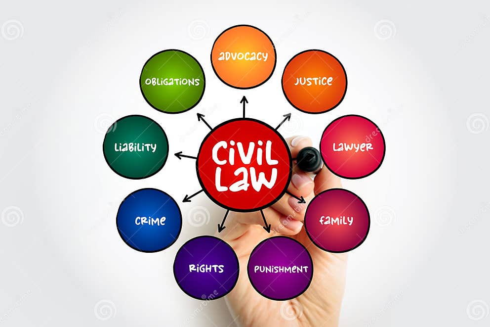 Civil Law Is A Legal System Originating In Mainland Europe And Adopted