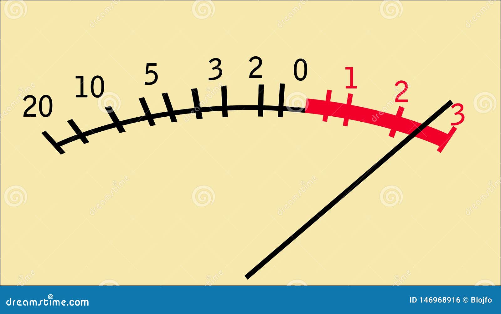 Classic volume meter stock vector. Illustration of vintage - 146968916